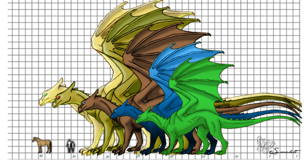 Dragon Sizes - Triad wiki
